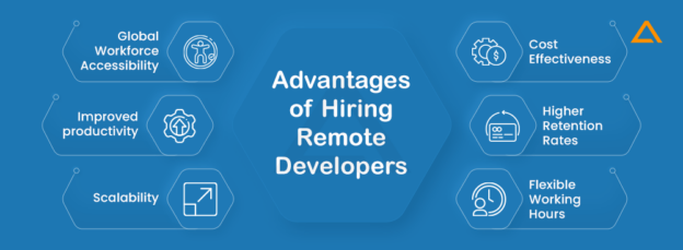 The Ultimate Guide to Hire Remote Developers - Aglowid IT Solutions