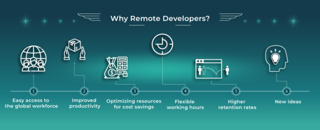 The Ultimate Guide to Hire Remote Developers - Aglowid IT Solutions