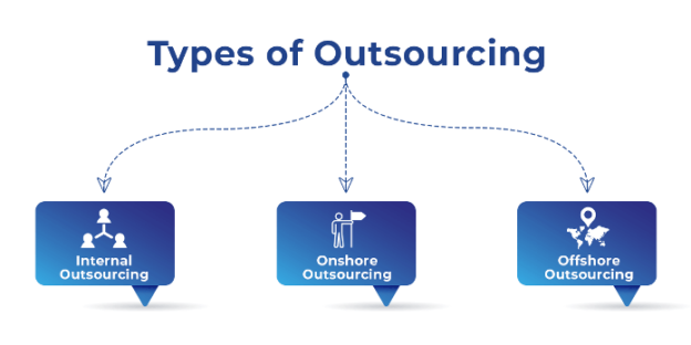 Why Outsourcing is Important To Increase Your Profit Margin?