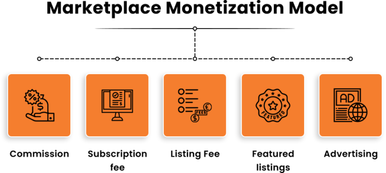 How Much Does it Cost to Build an Online Marketplace?