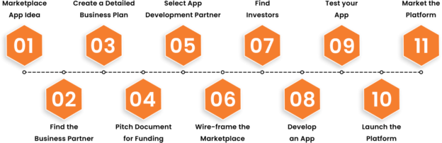 How Much Does it Cost to Build an Online Marketplace?