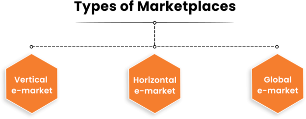 How Much Does it Cost to Build an Online Marketplace?