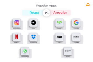 Angular Vs React : Difference between Angular and React in 2025