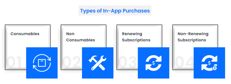 How Do Free Mobile Apps Make Money? - Aglowid IT Solutions
