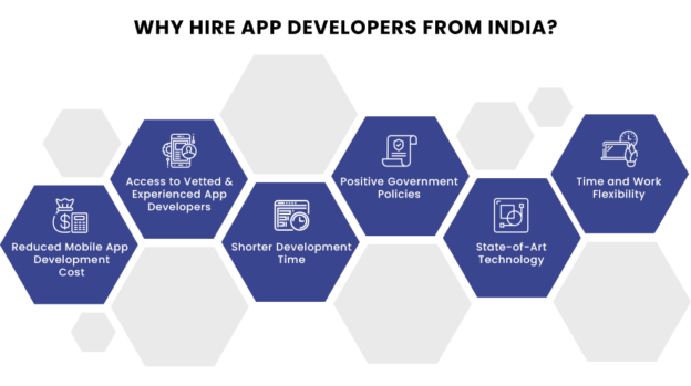 How to Find App Developers for your Startup? - Aglowid IT Solutions