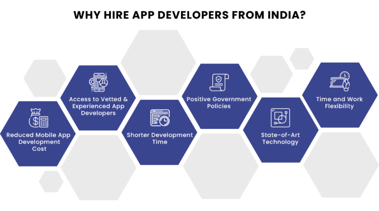 How to Find App Developers for your Startup? - Aglowid IT Solutions