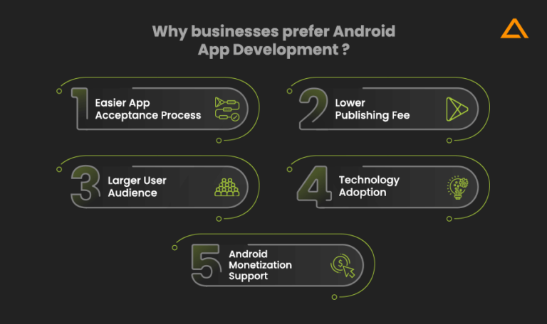 How Much Does it Cost to Develop an Android App?