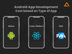 How Much Does it Cost to Develop an Android App?