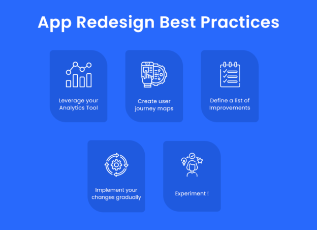 Guide on Mobile App Redesign Steps To Make It Market-Ready