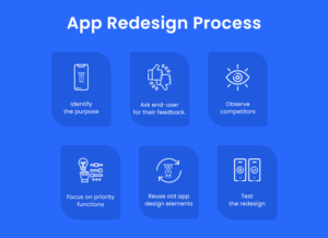 Guide on Mobile App Redesign Steps To Make It Market-Ready