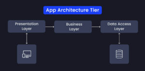 How to Design Mobile App Architecture in 2025? - Aglowid IT Solutions