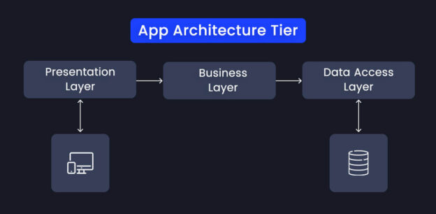 How to Design Mobile App Architecture in 2025? - Aglowid IT Solutions