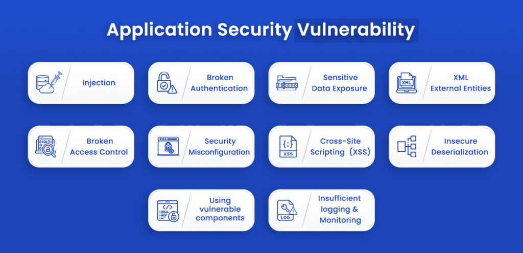 App Security - Vulnerability, Best Practices, Testing Tools & Checklist