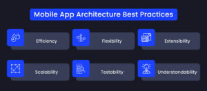 How to Design Mobile App Architecture in 2025? - Aglowid IT Solutions