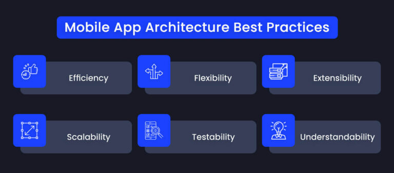 How to Design Mobile App Architecture in 2025? - Aglowid IT Solutions