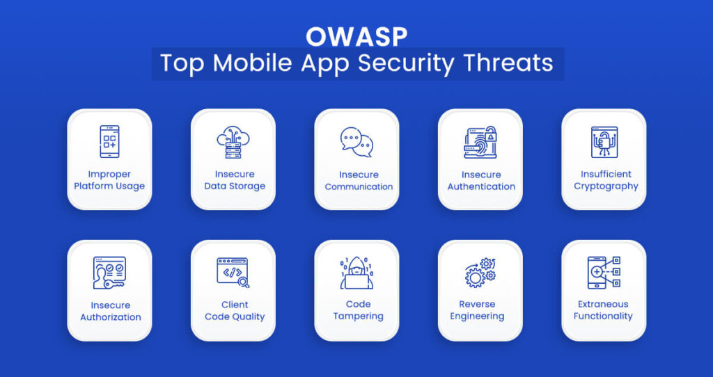 App Security Vulnerability Best Practices Testing Tools And Checklist