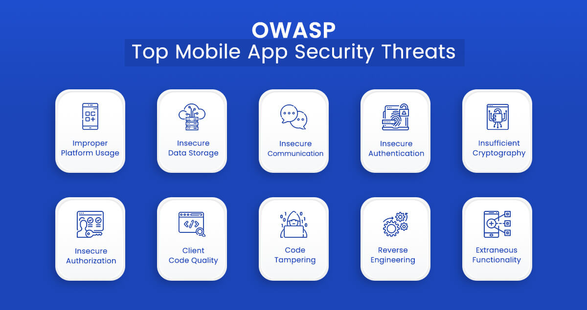 App Security Vulnerability Best Practices Testing Tools Checklist