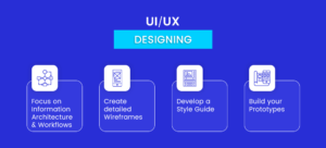The Mobile App Development Process - Steps to Ensure App Success
