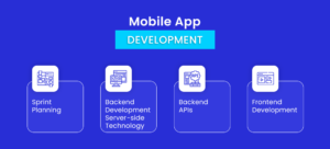 The Mobile App Development Process - Steps to Ensure App Success