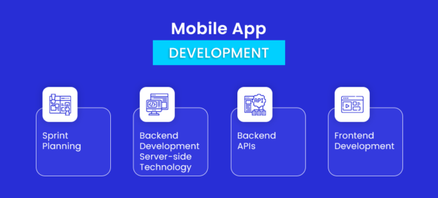 The Mobile App Development Process - Steps to Ensure App Success