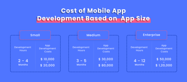 Cost to Develop Mobile App | Tips to Save Big Bucks on your Dream App