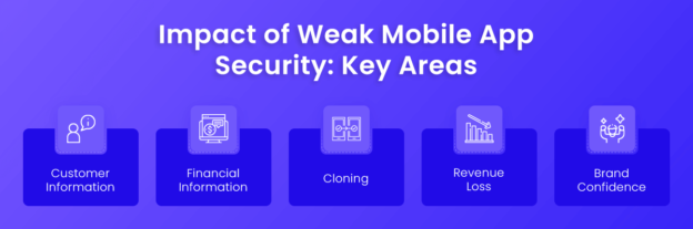How to Improve Mobile App Data Security? - Aglowid IT Solutions