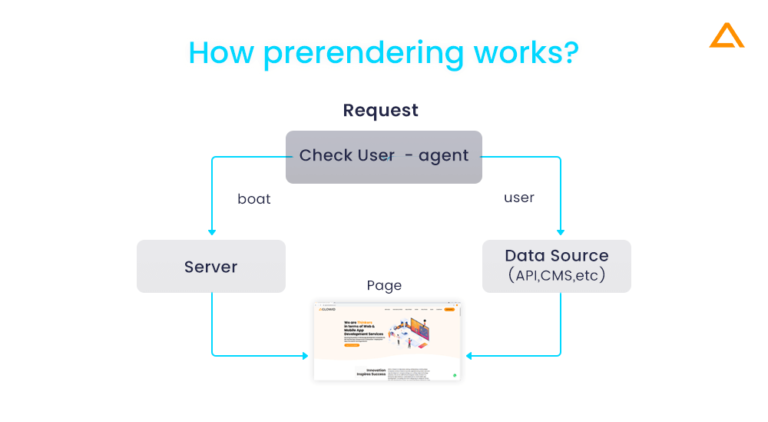 React Seo Guide Including Importance Benefits Challenges And Solutions