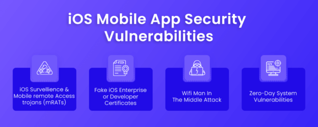 How to Improve Mobile App Data Security? - Aglowid IT Solutions