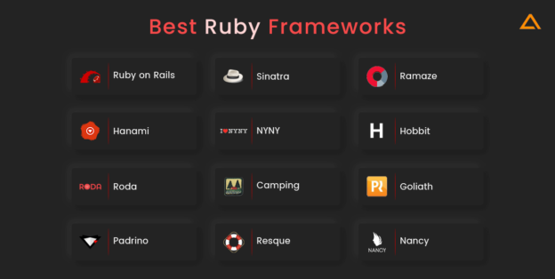 10+ Top Ruby Frameworks to Use in 2025 - Aglowid IT Solutions