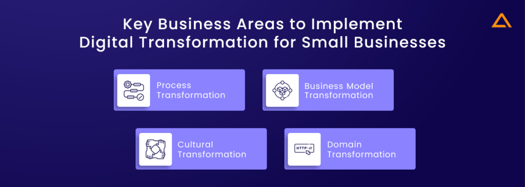 Why Digital Transformation is Important for SMEs?
