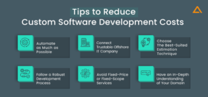 How to Estimate Custom Software Development Cost?
