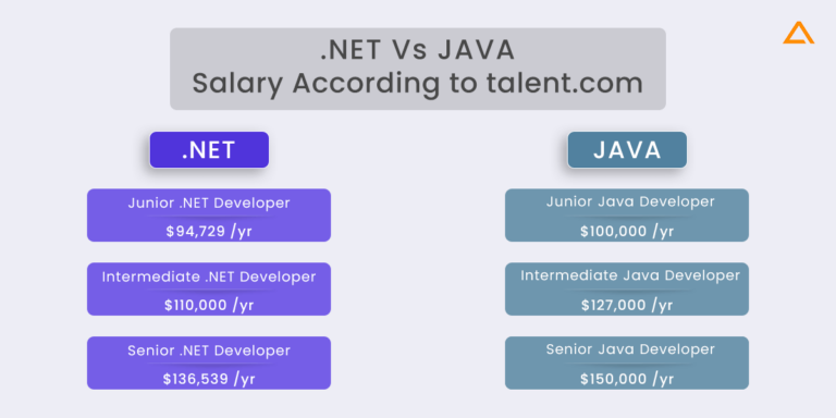 .NET vs JAVA in 2024, which one to choose?
