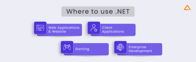 .NET vs JAVA in 2025, Which One to Choose?