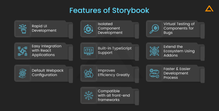 Best React UI Framework You Should Know In 2024