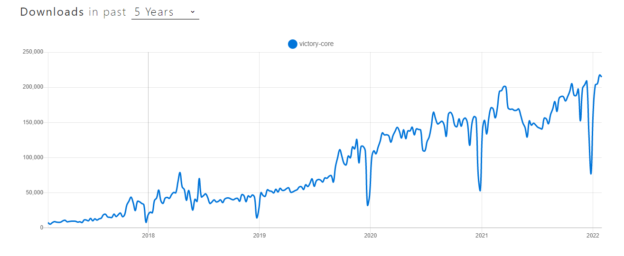 Top React Chart Libraries to Visualize your Data in 2023