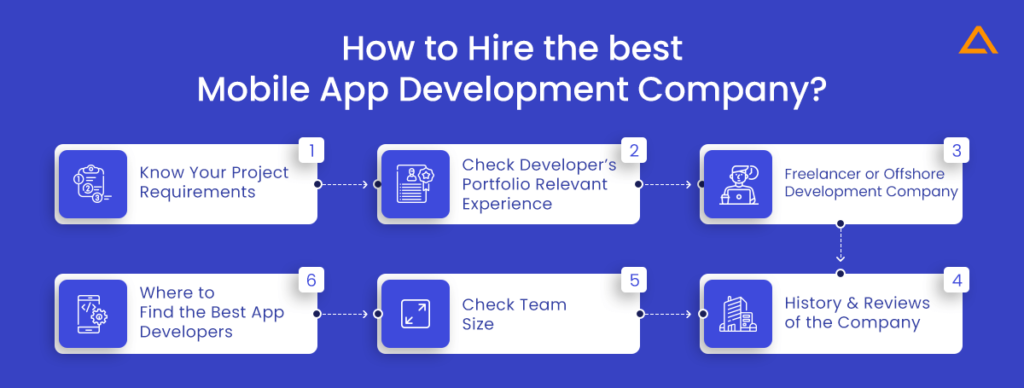 How Much Does it Cost to Hire App Developers in 2025?
