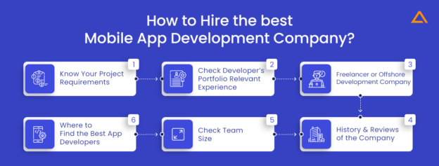 How Much Does it Cost to Hire App Developers in 2023?