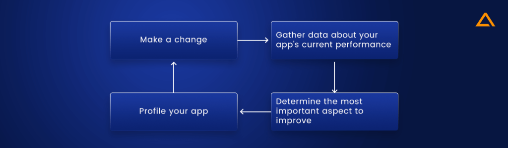 Ios App Performance Monitoring Testing And Optimization Techniques