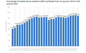 How Much Does it Cost to Hire App Developers in 2025?
