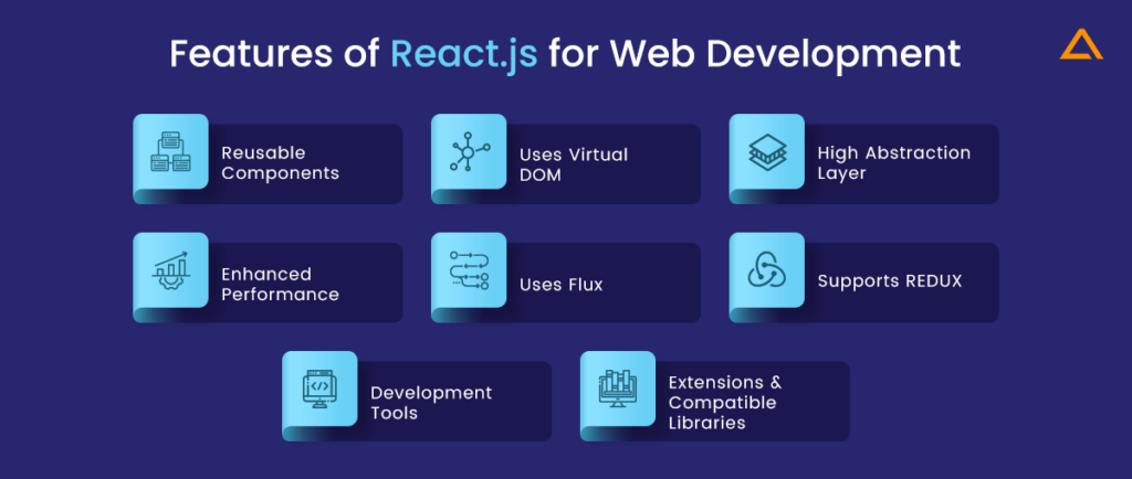 How To Secure Reactjs App Reactjs Security Best Practices To Follow
