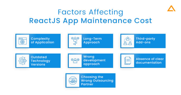 How to Reduce ReactJS App Maintenance Cost? - Aglowid IT Solutions