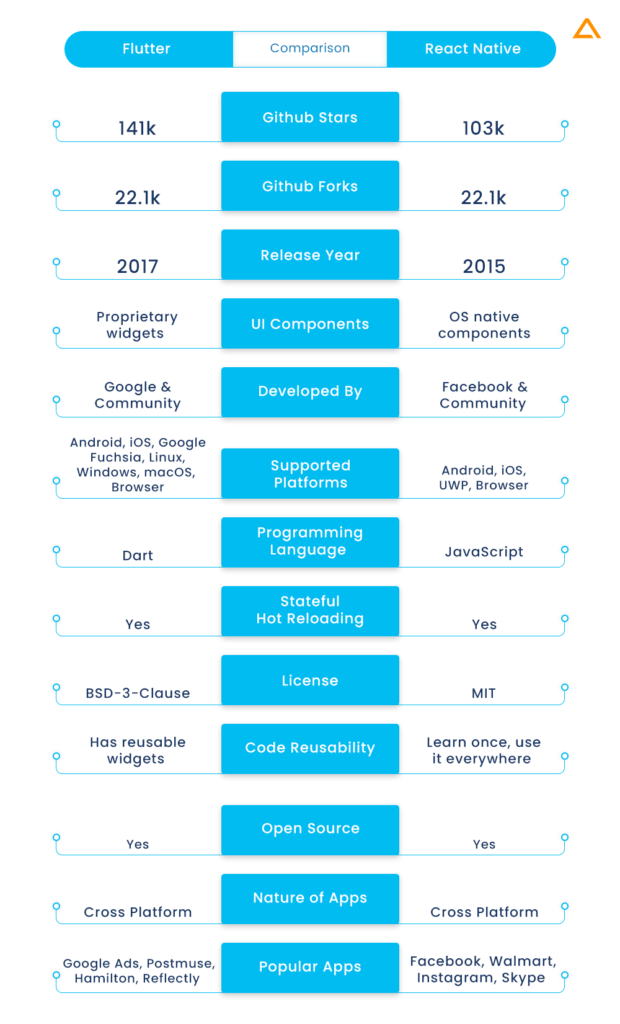React Native vs Flutter-Which One To Choose? - Aglowid IT Solutions