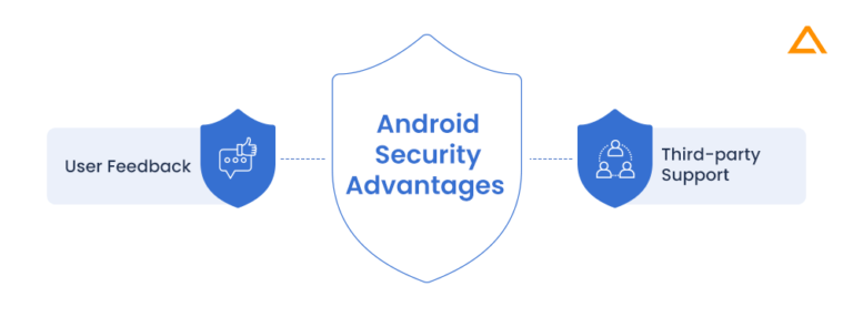 Android vs iOS Security Comparison in 2025 - Aglowid IT Solutions