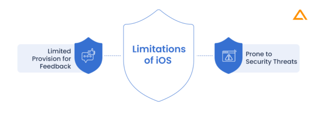 Android vs iOS Security Comparison in 2025 - Aglowid IT Solutions