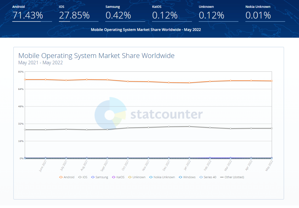 Android vs iOS Security Comparison in 2025 - Aglowid IT Solutions