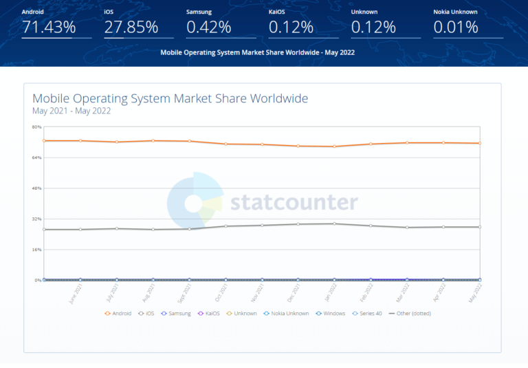 Android vs iOS Security Comparison in 2025 - Aglowid IT Solutions