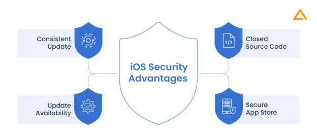 Android vs iOS Security Comparison in 2025 - Aglowid IT Solutions
