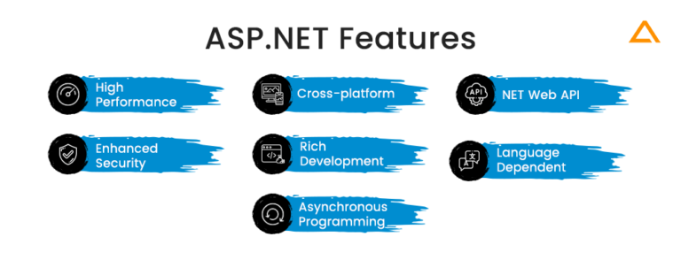 Laravel vs ASP.NET: What are the differences?