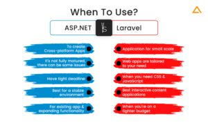 Laravel vs ASP.NET: What are the differences?
