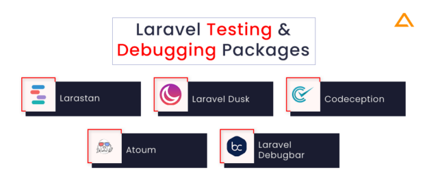 Top Laravel Packages to Use in 2025 - Aglowid IT Solutions